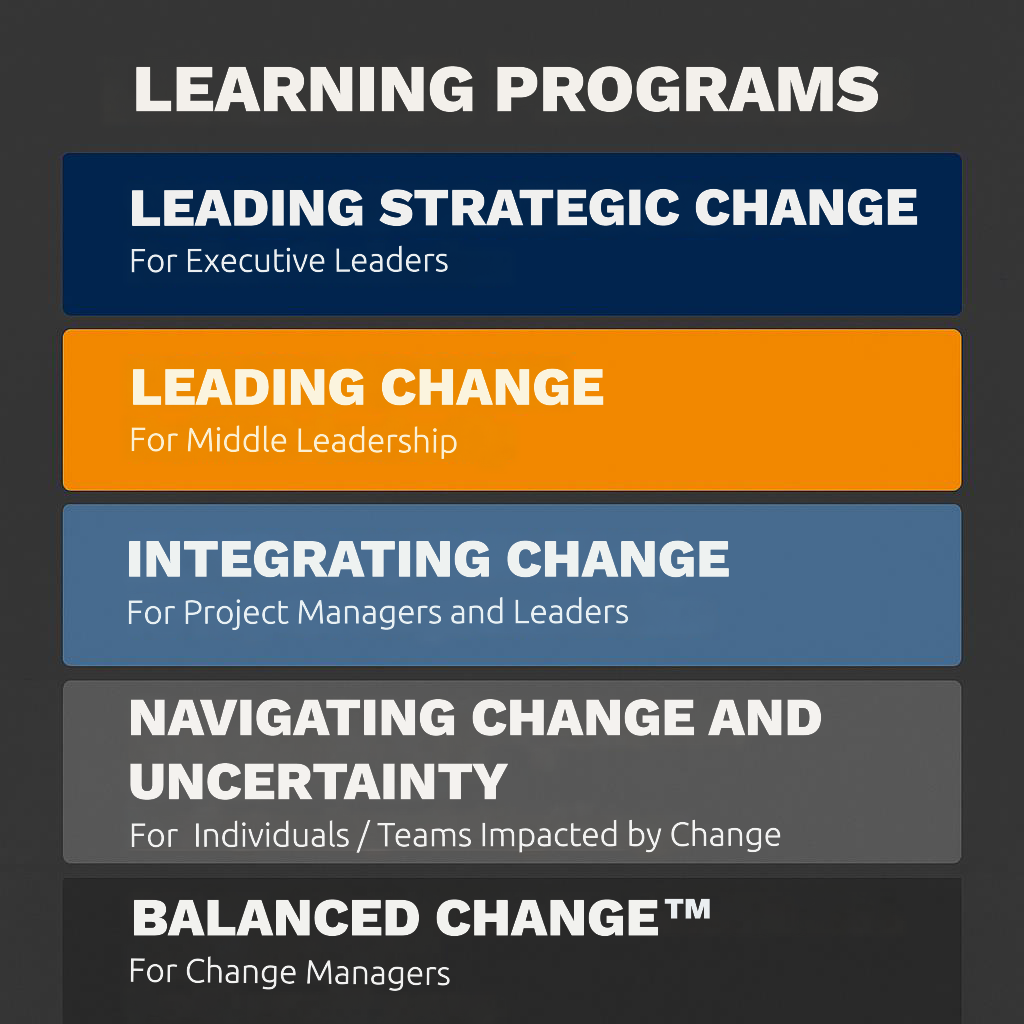 Organizational Change Management Learning Programs